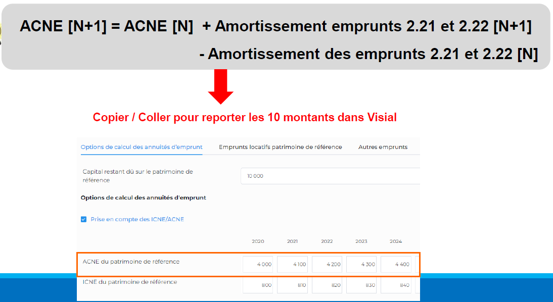 Extraction des annuités Salvia Financement avec module expertise ...